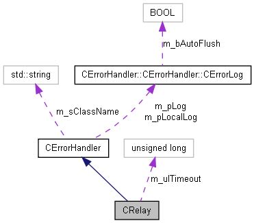 Open Source Winsock TCP IP Library V4 CRelay Class Reference