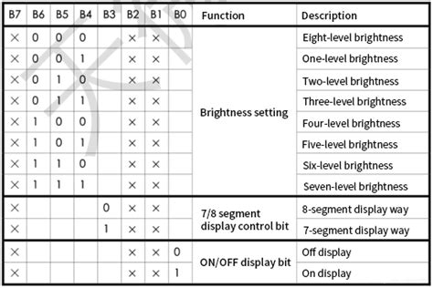 How To Use Tm1650 4 Digit Tube Display