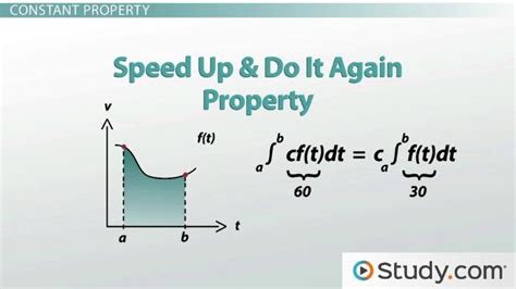 Linear Properties Of Definite Integrals Lesson Study Com