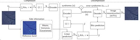 Figure From Distributed Coding Of Multispectral Images Semantic Scholar