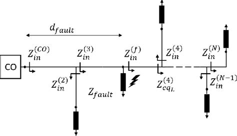 figure 1 from power line fault detection and localization using high