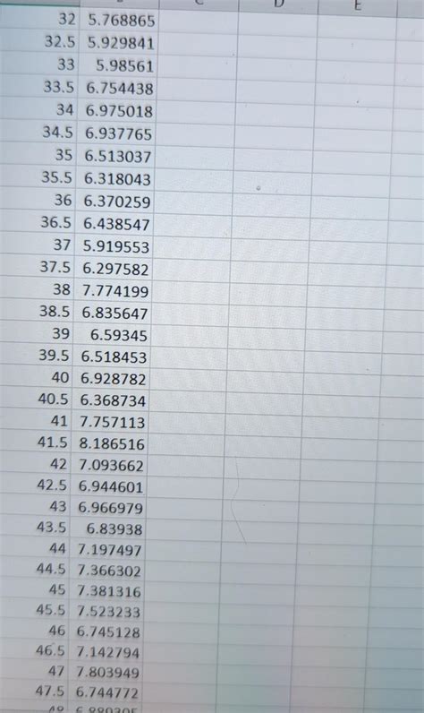 solved experimental data the data in data csv represents