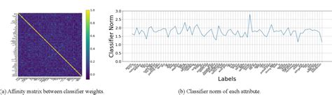 Figure From Learning Disentangled Label Representations For Multi Label Classification
