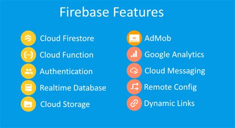Firebase Features In Code Plugins Ue Marketplace
