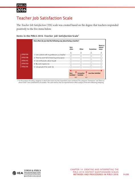 P16 Mp App 14 A Teacher Job Satisfaction Scale Pdf United Arab Emirates