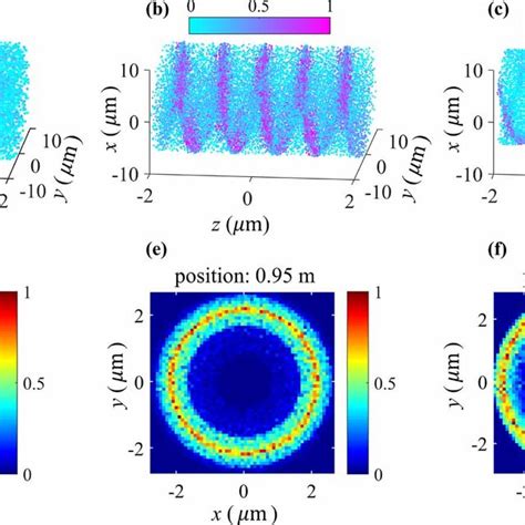 Three Dimensional Spatial Distributions Of The Electron Beams A C Download Scientific