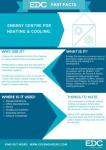 EDC Fast Facts Energy Centre For Heating And Cooling EDC Progressive Engineering