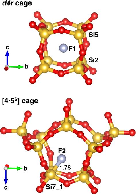 Fluoride Environments In Dft Optimised Structure Of Itq 13sio 2 The Download Scientific