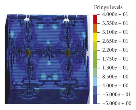 Simulation Results Of The Concrete Columns With Different Edge Spacing