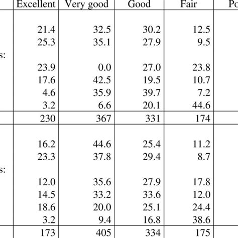 2 Distribution Of Claimant Type By Sex Download Table