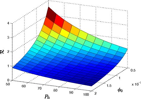 Figure 2 From Capturing The Interplay Between Malware And Anti Malware In A Computer Network