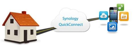 Synology's QuickConnect, Quickly explained