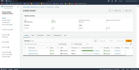 Dickson Victor On Linkedin Aws Project Docker Amazon Devops Cicd Cloud