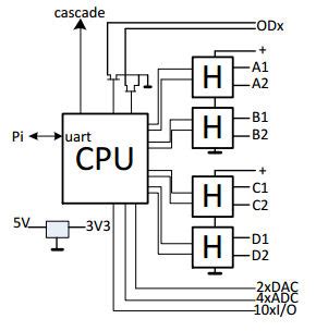 Gertbot Robot Power For The Pi