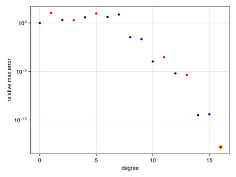 Algorithms Rationalfunctionapproximationjl