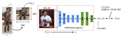 Deeppose Human Pose Estimation Via Deep Neural Networks
