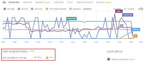 Web Endpoint Status Preview Monitorizando El Estado De Nuestros