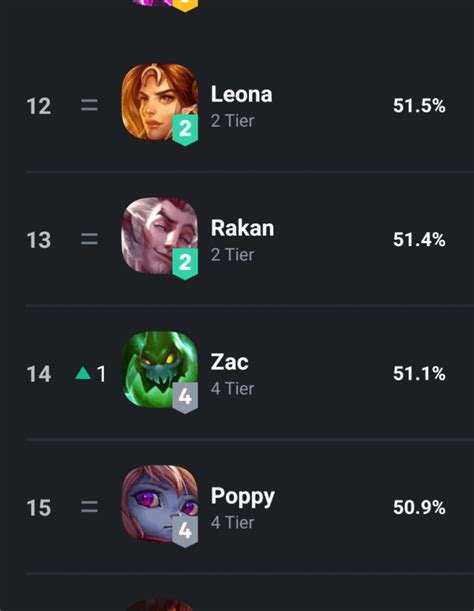 Zac Support Rsupportlol