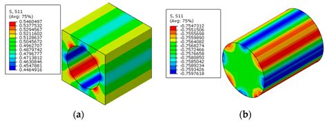 Finite Element Analysis Of Residual Stress Distribution Patterns Of