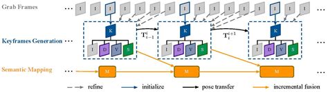 Fast 3d Semantic Mapping In Road Scenes