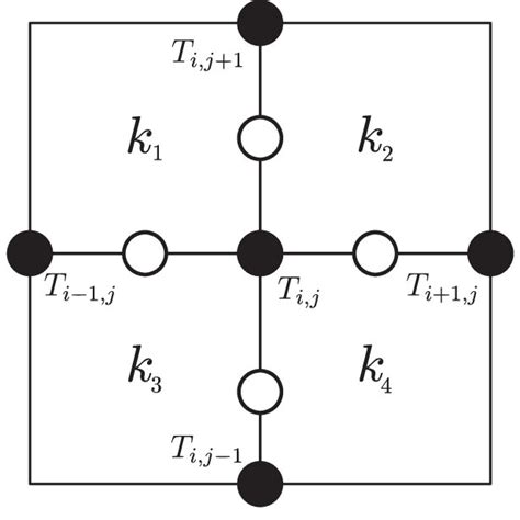 a five node stencil representing a node with temperature t ij