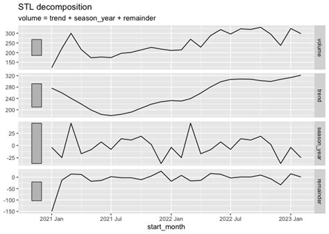 Predictive Modelling Machine Learning And Modeling Posit Community