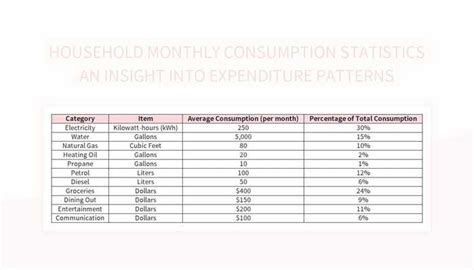Household Monthly Consumption Statistics An Insight Into Expenditure Patterns Excel Template