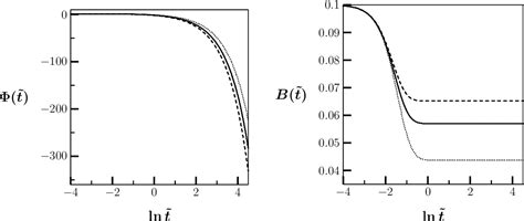 figure 1 from string cosmology of the d brane universe semantic scholar