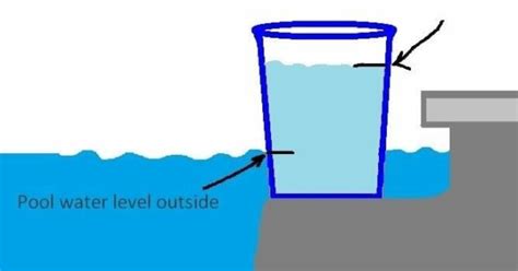How To Tell If Your Pool Is Leaking Do A Bucket Leak Test Yourself Buyers Ask