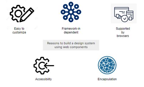 Web Ui Elements Sencha Sencha Inc Medium