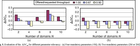 figure 5 from an efficient qos mapping algorithm in multi provider