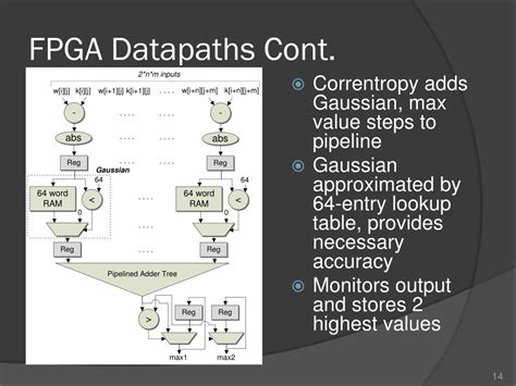 Ppt A Performance And Energy Comparison Of Fpgas Gpus And Multicores For Sliding Window