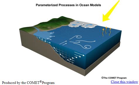 Ocean Circulation Modeling In The 21st Century Part 1 By Hafez