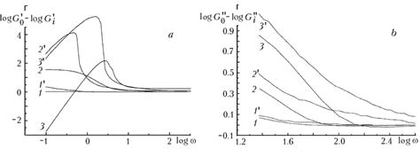 Comparison Of Theory And Experiment For Parallel A And Orthogonal B