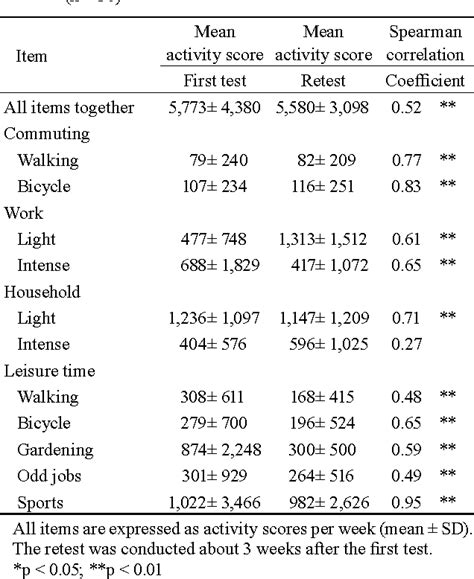 Squash Questionnaire At Christina Gonzales Blog