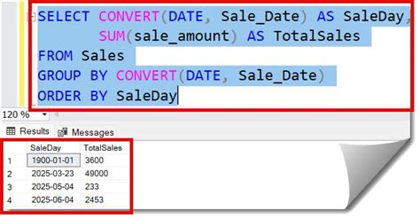 sql server group by date sql server guides