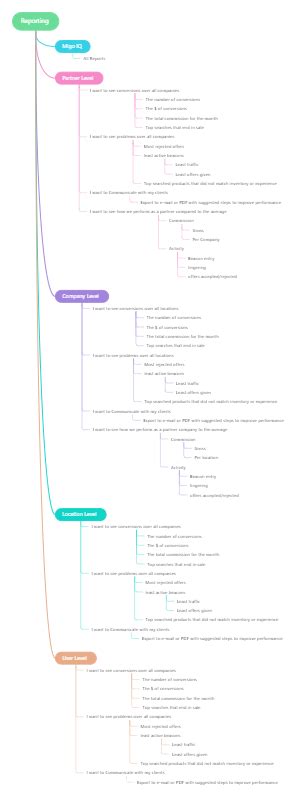 Mind Map For Report Reporting Mind Map Edrawmind