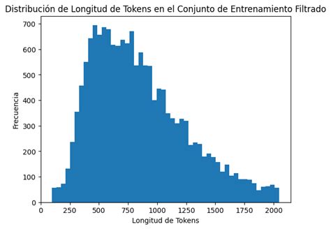 somosnlp medical en es formato chatml gemma · datasets at hugging face