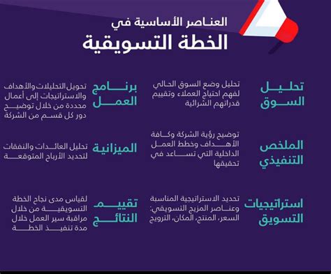 Saleh Bin Essa Posted On Linkedin