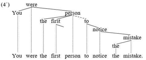 X Bar Theory You Are The First Person To Notice The Mistake Complement Vs Adjunct Modifier