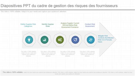 Top 10 Des Modèles De Gestion Des Risques Des Fournisseurs Un Guide