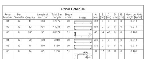 Solved Rebar Schedules Sum Autodesk Community