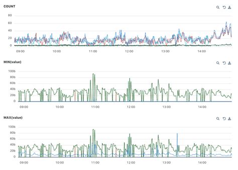 Synced Charts Are Getting Too Many Options Overwritten · Issue 182
