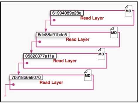 深入理解docker容器与镜像 腾讯云开发者社区 腾讯云