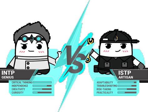 Istp What S New At ISTP