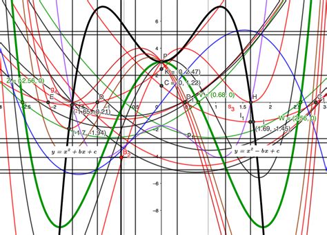 Quartic Roots Its All Done With Quadratics By Greg Oliver Cantors Paradise
