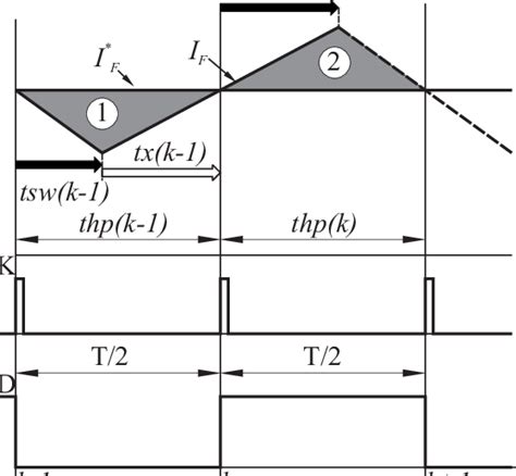 Operating Principle Of The Proposed Algorithm Download Scientific