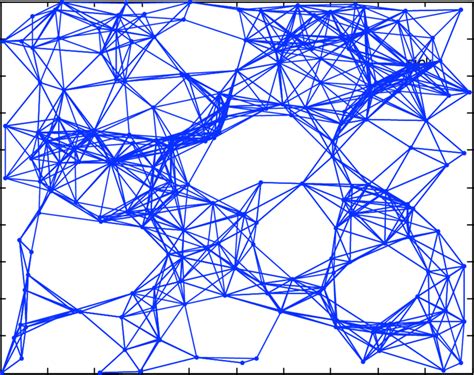 1 Simulation Topology Showing The Traditional Flooding Algorithm