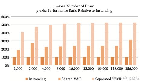 Gpu Driven Rendering Pipelines 知乎 Gpu Driven Rendering Pipelines 知乎