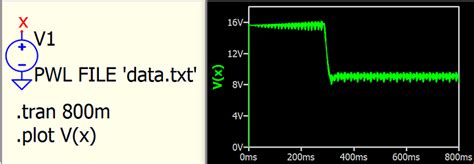How To Read And Plot A Csvtxt File Qspice Qorvo Tech Forum